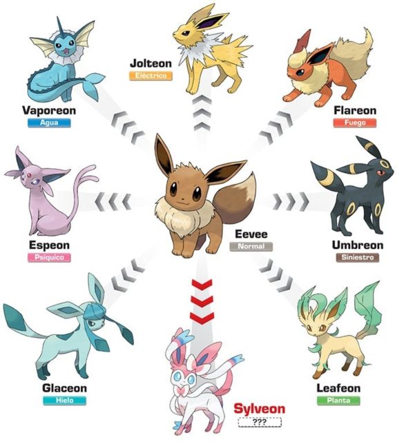 Guía de evoluciones de Pokémon Go Eevee: cómo evolucionar a Eevee en ...